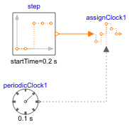 Modelica: Clocked.Examples.Elementary.IntegerSignals.TimeBasedStep